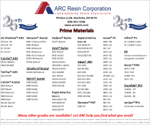 ARC Resin Corporation